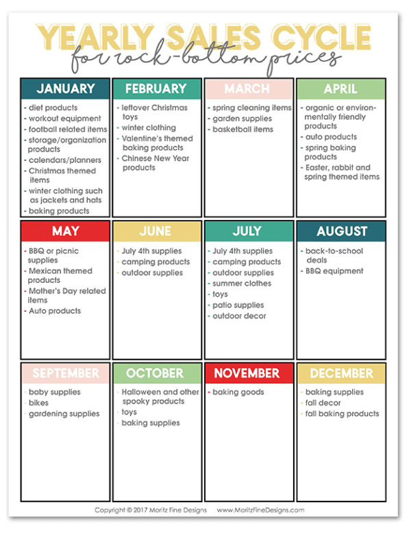 How to Save Money on Christmas Gifts | Free Printable Yearly Sales Cycle
